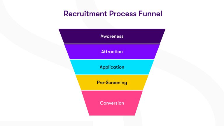 Recruitment Funnel: Steps, Actions & Key Metrics | Sonovate